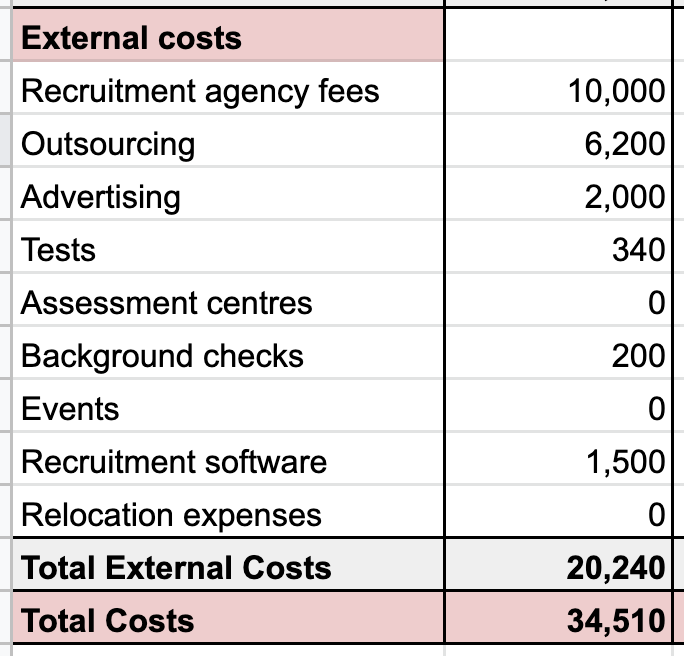 How To Calculate Cost Per Hire In 4 Easy Steps How To Calculate Cost Per Hire In 4 Easy Steps