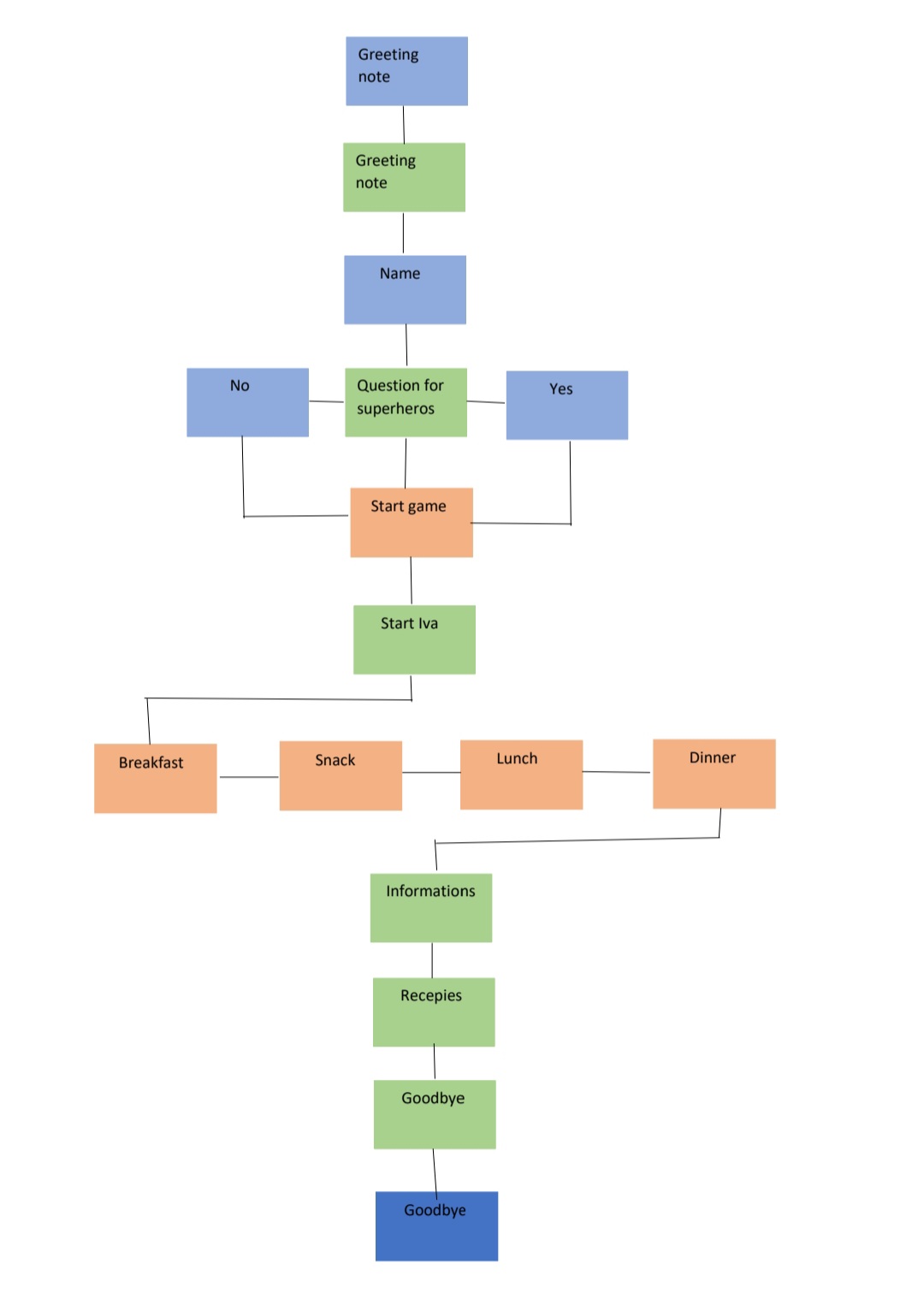 Samo_zdravo | AI Chatbot | STEMI