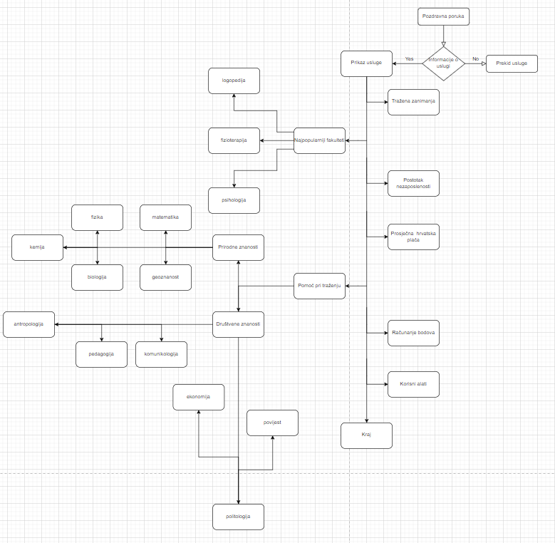 BRILJANTNI UMOVI | AI Chatbot | STEMI