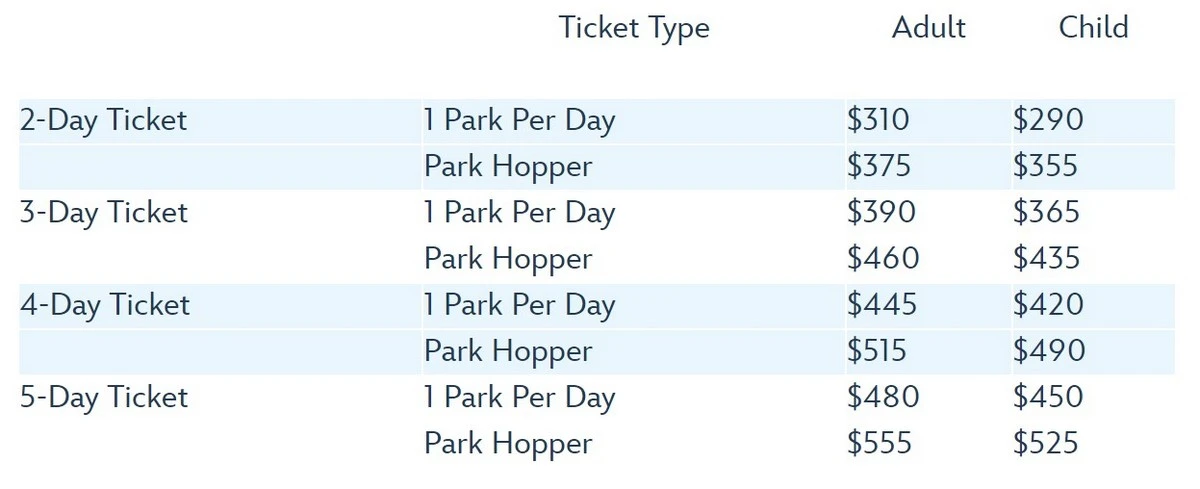 Planning a Trip to Disneyland