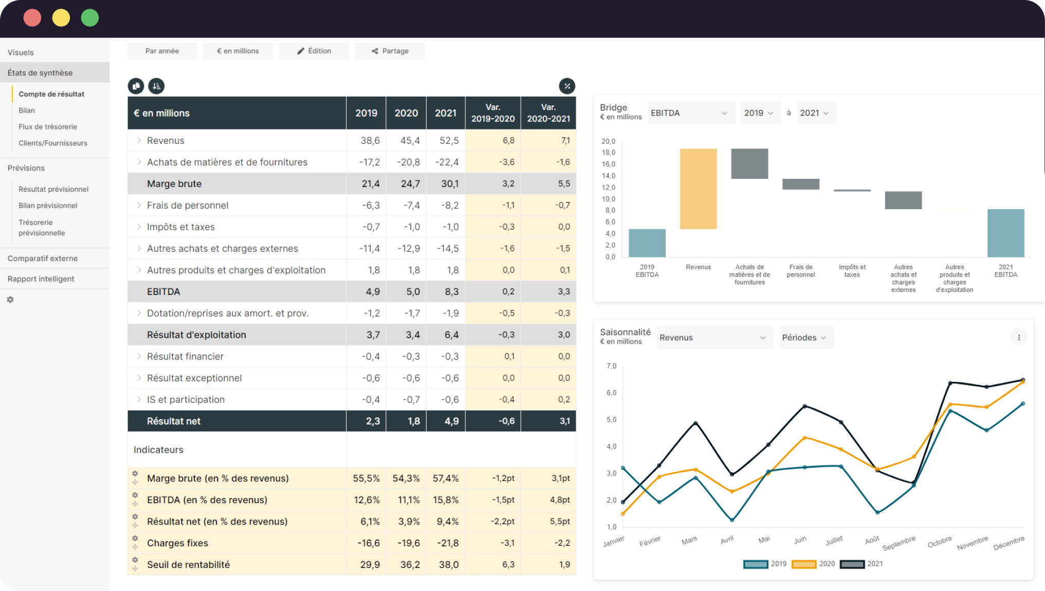 À propos de Finthesis | Finthesis