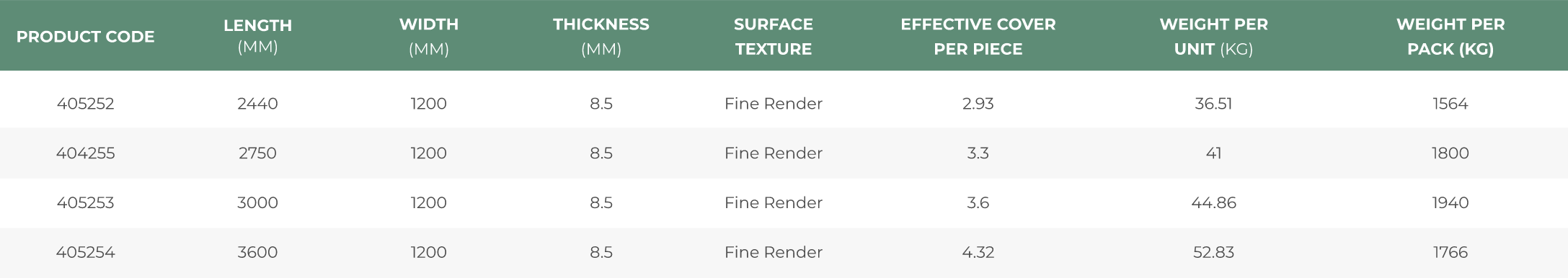 Hardie Fine Texture Cladding - Big River Building Products