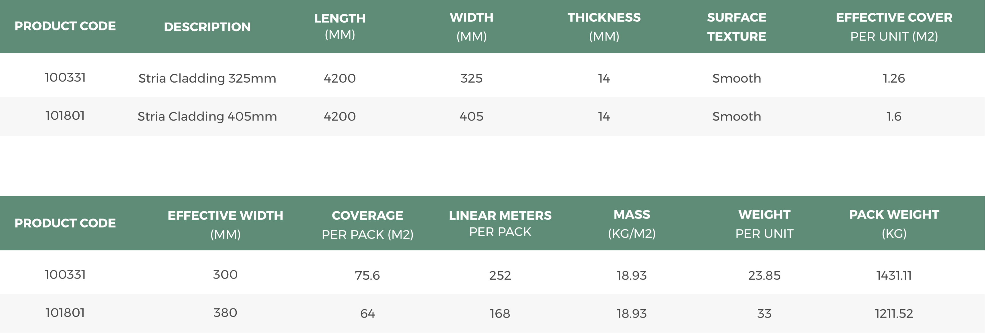 Stria Cladding - Big River Building Products
