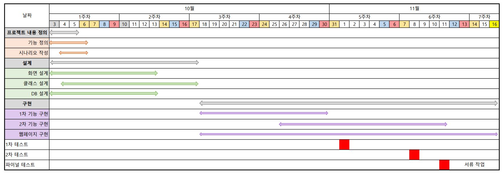 GitHub - 2022-kh-final-mothlymoon/monthly-moon: 22.09.26 ~ 22.11.16 KH정보교육원 파이널 프로젝트 (생리대 구독 서비스)