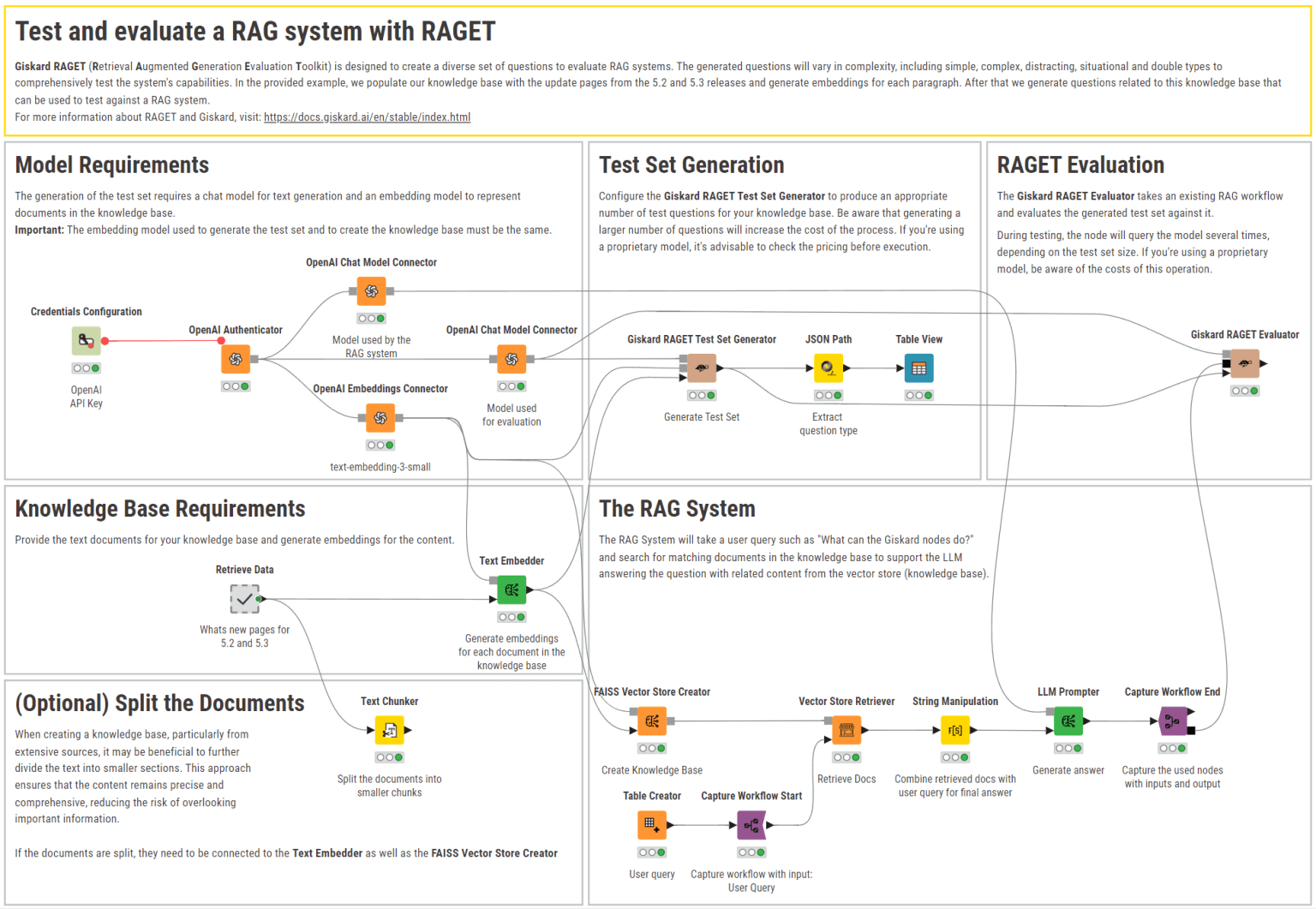 Evaluate LLM, RAG, and ML vulnerabilities in KNIME with new Giskard ... Evaluate LLM, RAG, and ML vulnerabilities in KNIME with new Giskard ...