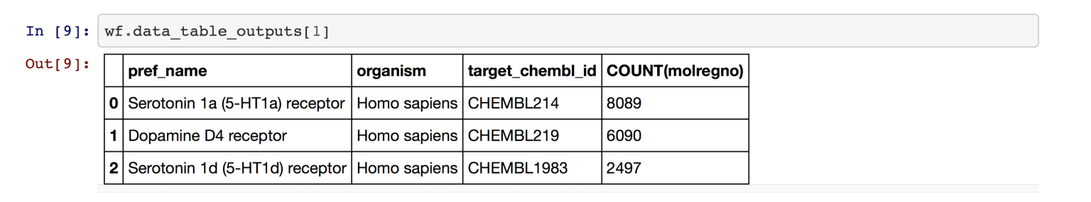 KNIME and Jupyter | KNIME