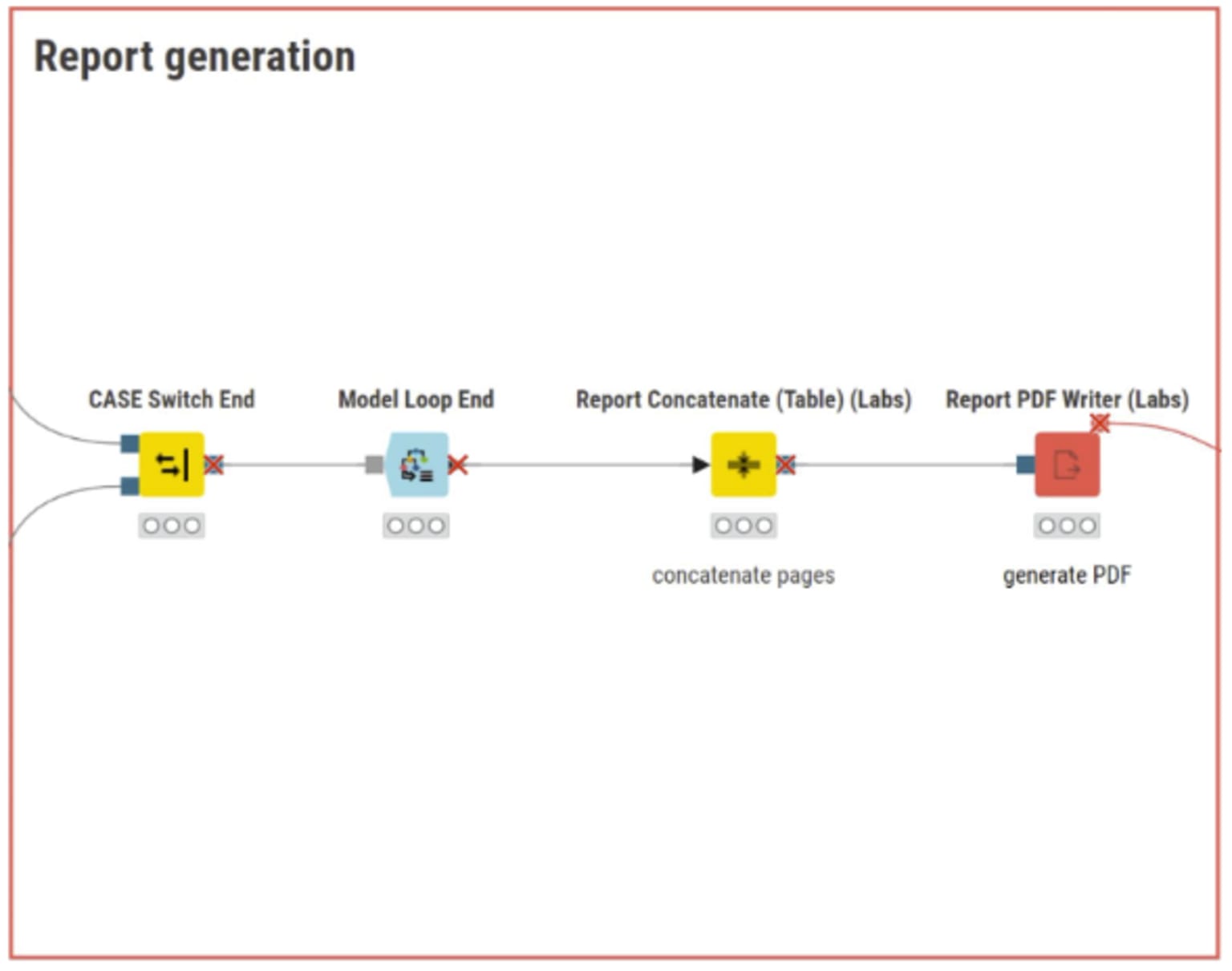 How to build an online report designer | KNIME