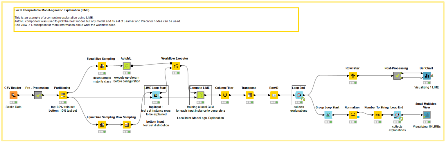 Explain Stroke Prediction Models with LIME in KNIME | KNIME