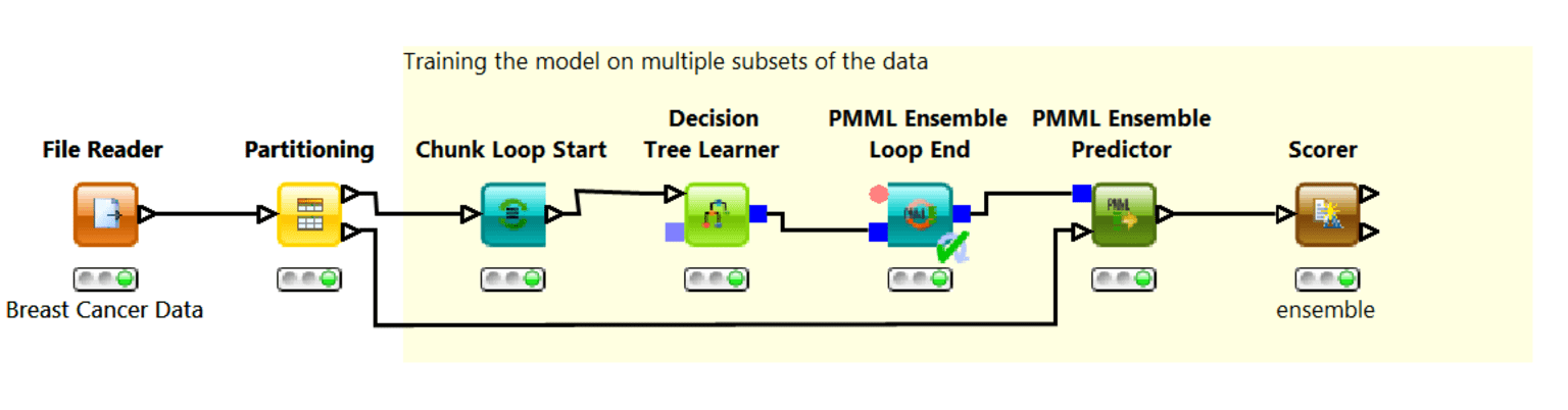 PMML, Ensembles, and KNIME | KNIME