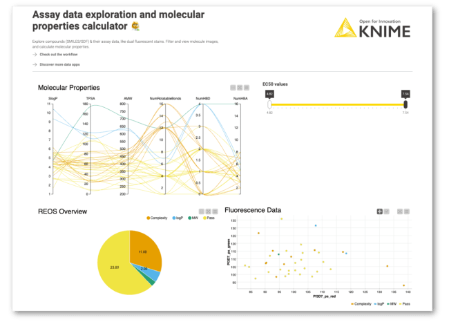 Data App examples | KNIME