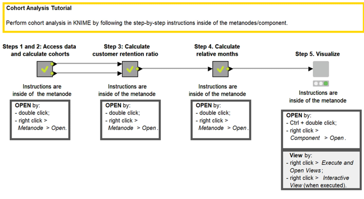 Get Started with a Cohort Analysis Tutorial in KNIME | KNIME