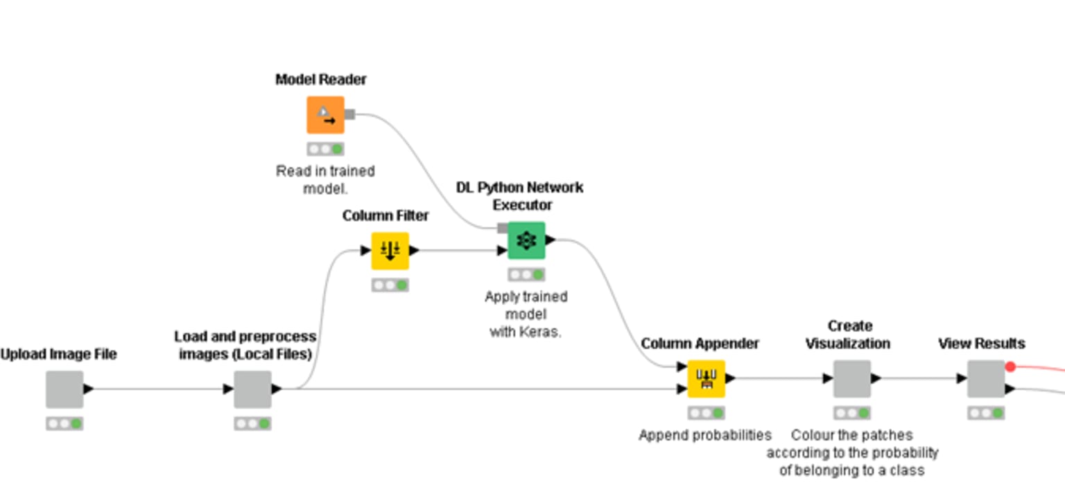 Predict Cancer Type with Keras Integration | KNIME