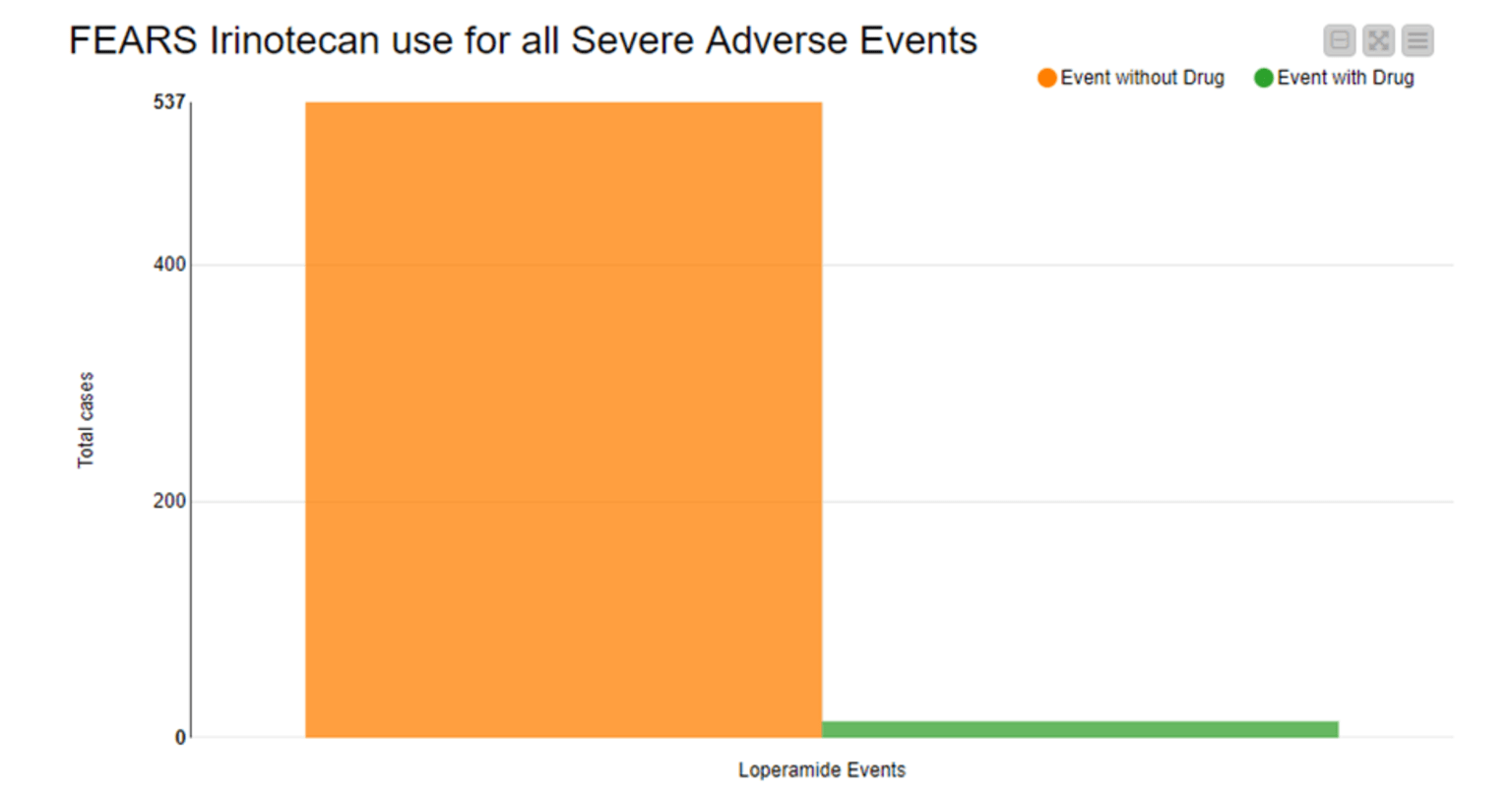 How to use FAERS for Adverse Reaction Management | KNIME