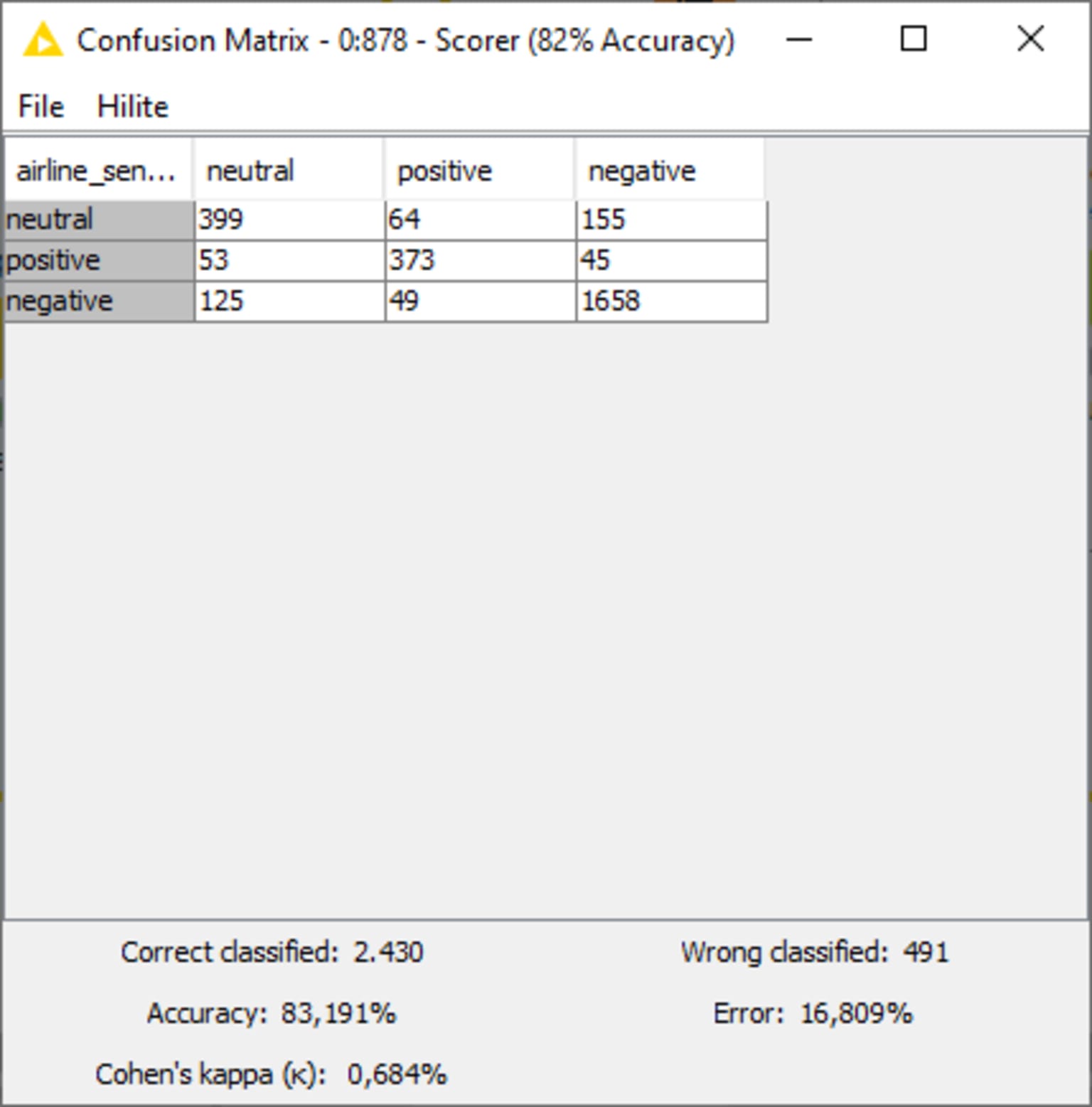 Use BERT for Sentiment Analysis: A Tutorial | KNIME