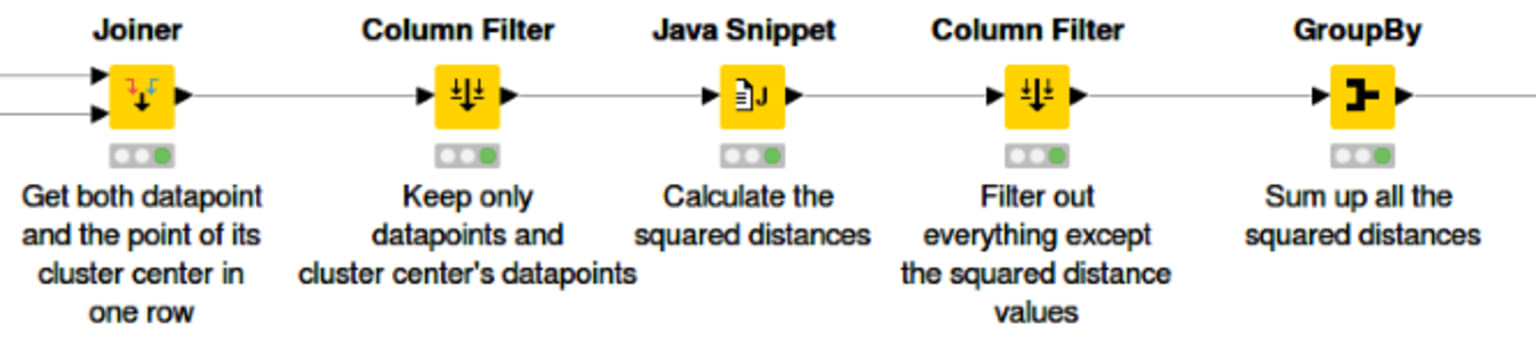 Learn the Elbow Method to Optimize Topic Extraction | KNIME