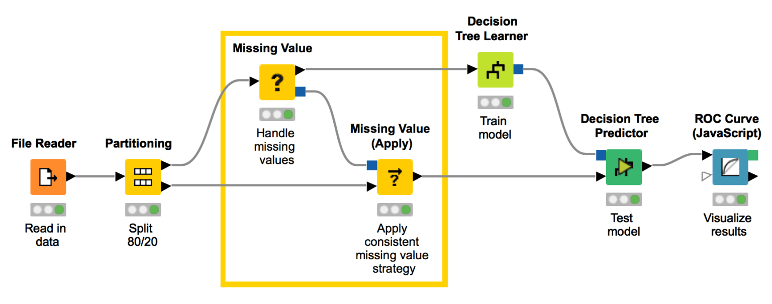 KNIME Tips & Tricks for UI & Nodes | KNIME