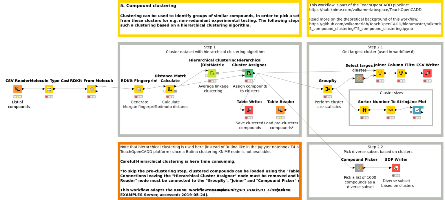 Tutorials for Computer Aided Drug Design in KNIME | KNIME