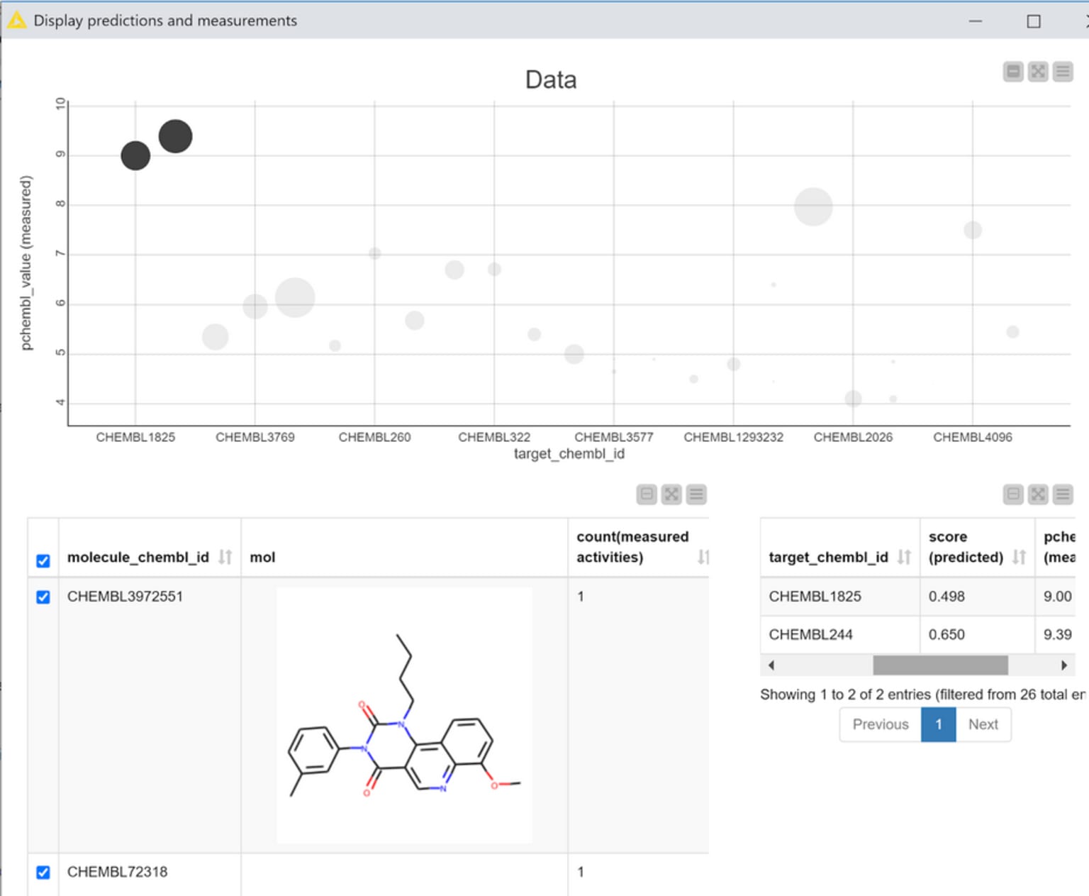 Multitask Neural Networks for Bioactivity Prediction | KNIME