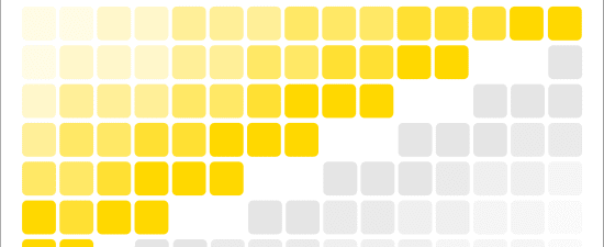 Get Started with a Cohort Analysis Tutorial in KNIME | KNIME