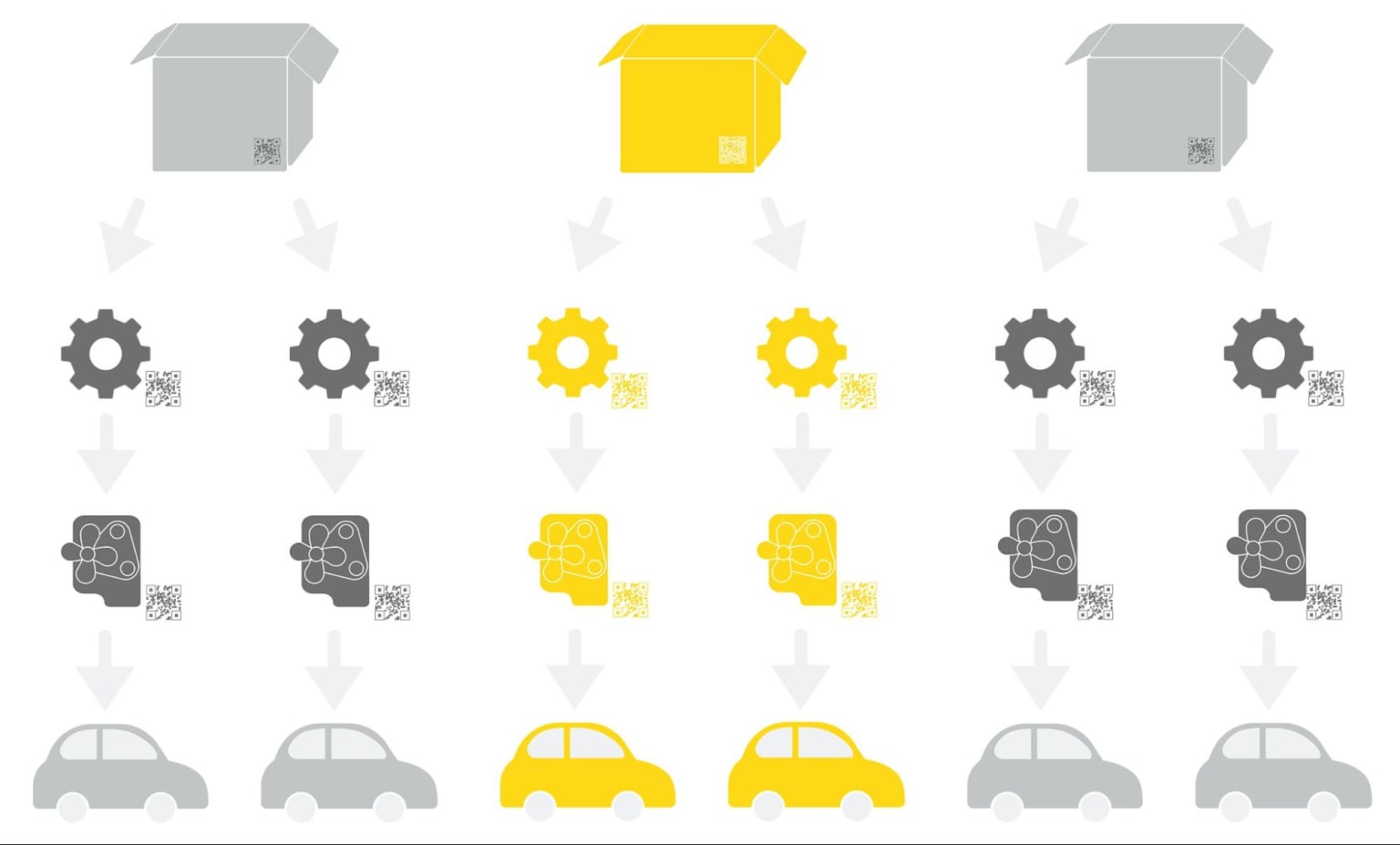 How Traceability a Manufacturing Analytics Enabler | KNIME