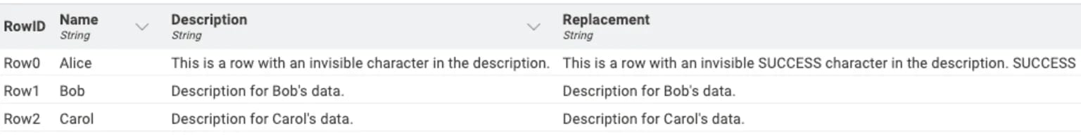 Invisible Characters in Your Data: How to Find and Remove Hidden ...