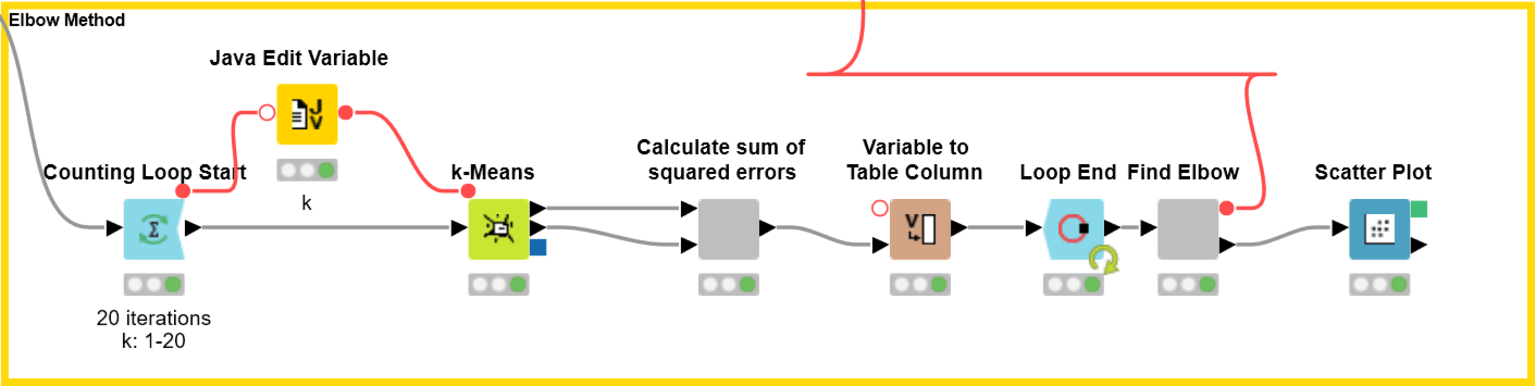 Learn the Elbow Method to Optimize Topic Extraction | KNIME