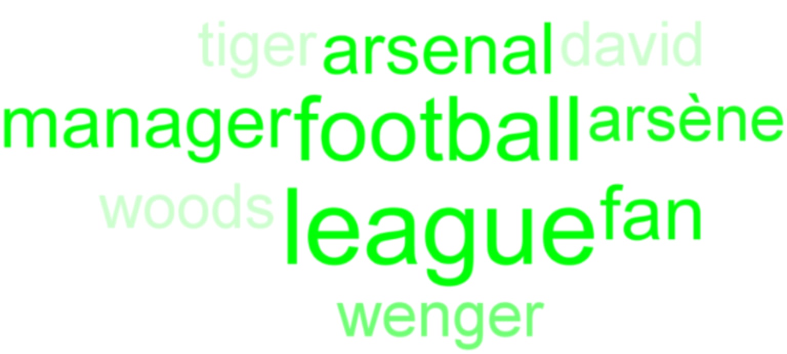 Learn the Elbow Method to Optimize Topic Extraction | KNIME