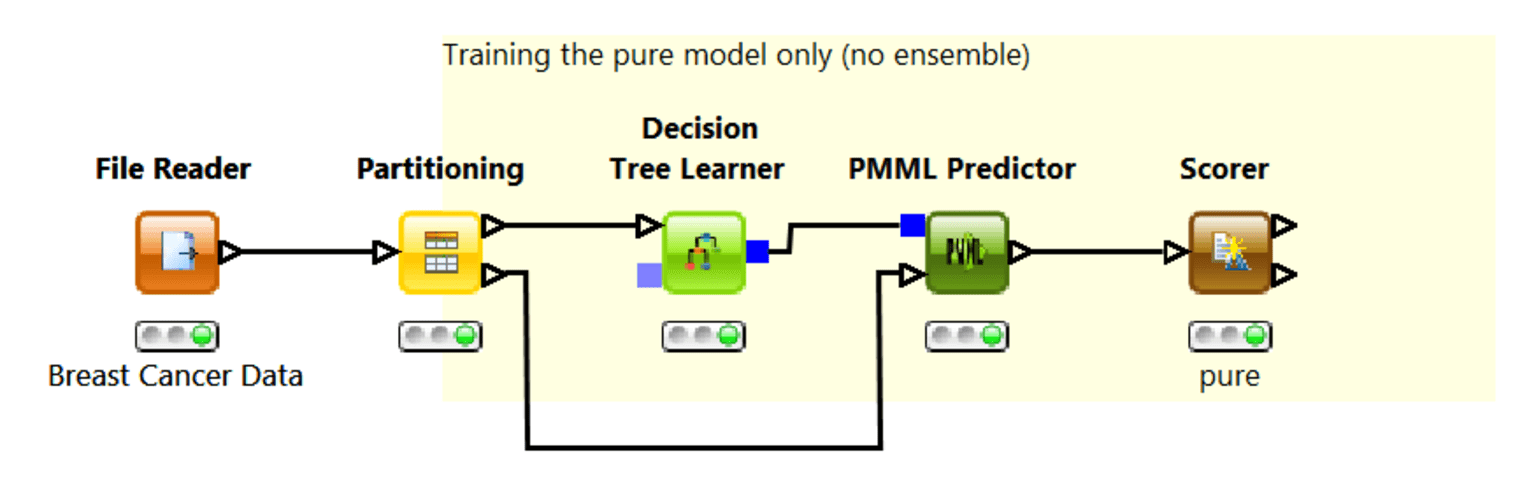 PMML, Ensembles, and KNIME | KNIME