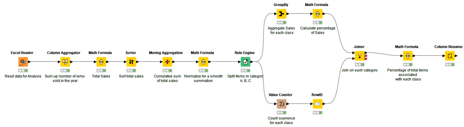 How to do ABC analysis in KNIME | KNIME