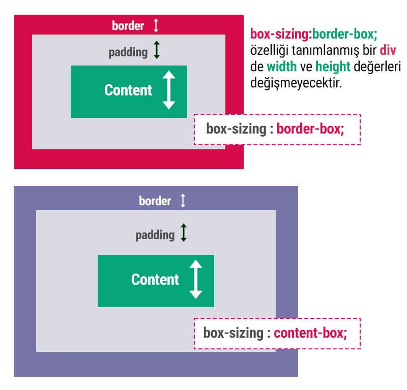 Box Sizing CSS | CSS Kutu Alanı Özelliği | Tercih Yazılım