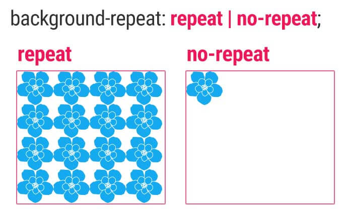 Background CSS Özellikleri | CSS Arka Plan Özellikleri | Tercih Yazılım