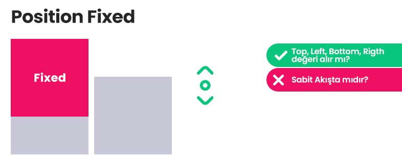 CSS Posizyonlar | Absolute, Fixed, Relative, Static, Sticky | Tercih ...