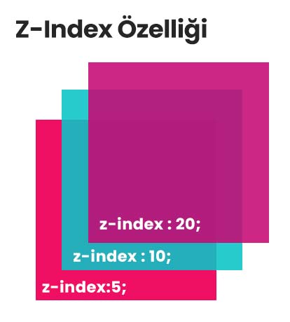 CSS Posizyonlar | Absolute, Fixed, Relative, Static, Sticky | Tercih ...