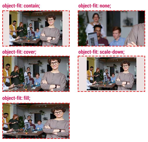 CSS Objectfit Arka Plan Özelliği | Cover, Contain | Object Position ...
