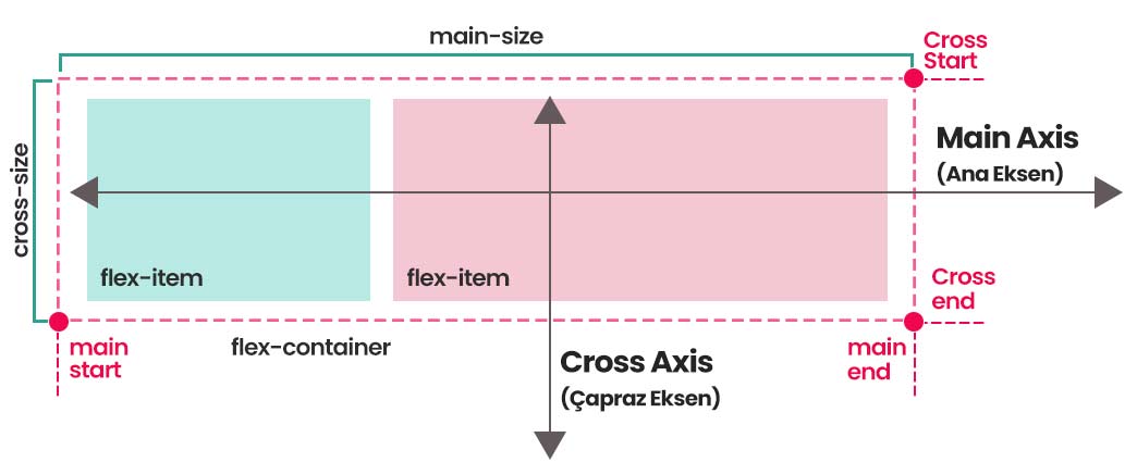 Align-items Flexbox CSS | Center, Start | End | Baseline | Stretch ...