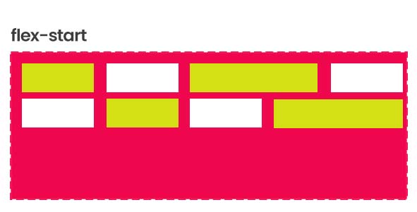Align Content Flexbox CSS | Center, Space-Around, Flex-End | Tercih Yazılım