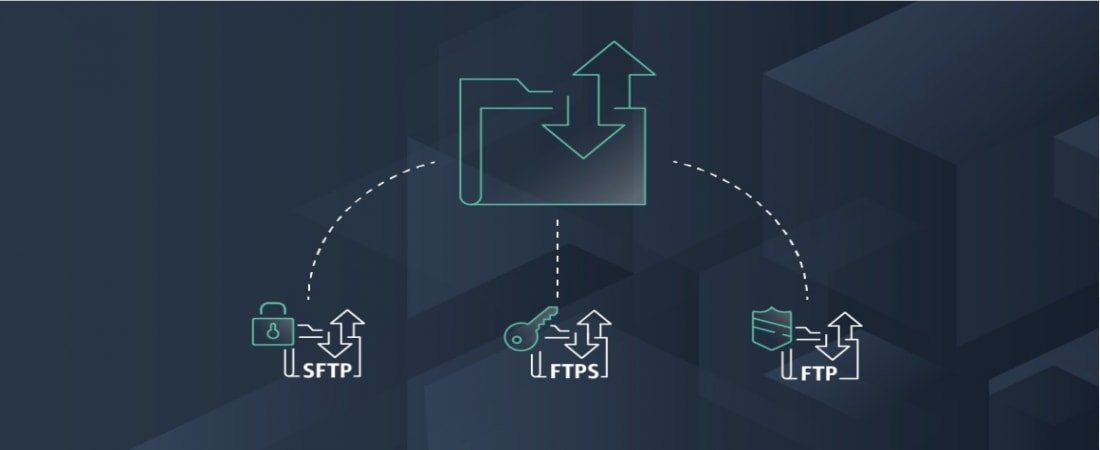 Salesforce Attachments to AWS FTP Server upload
