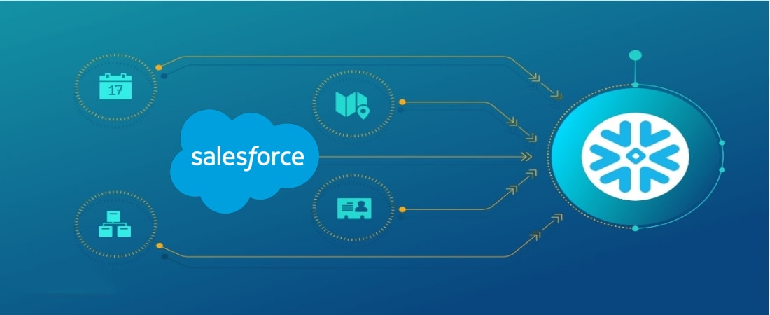 Salesforce and Snowflake partership introducting native integration tools