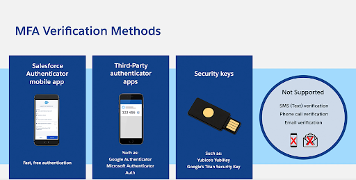 How to implement MFA in Salesforce Multifactor Authentication