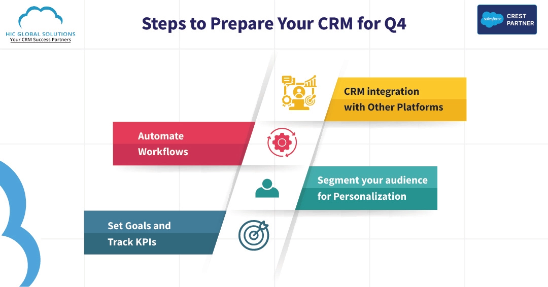 How to Prepare Your CRM Platform for Q4