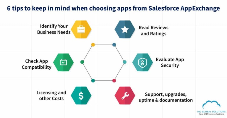 Choosing The Right App From Salesforce AppExchange Platform?