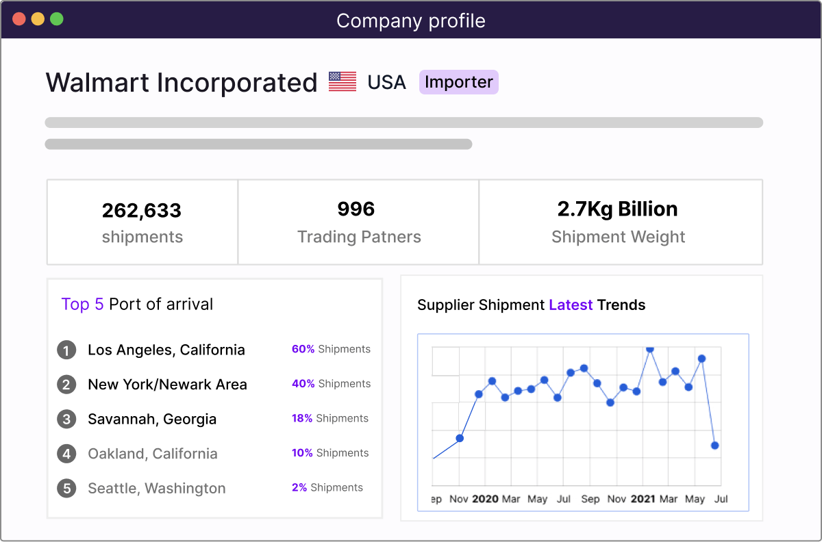 Trademo - Global Supply Chain Intelligence & Trade Data Simplified