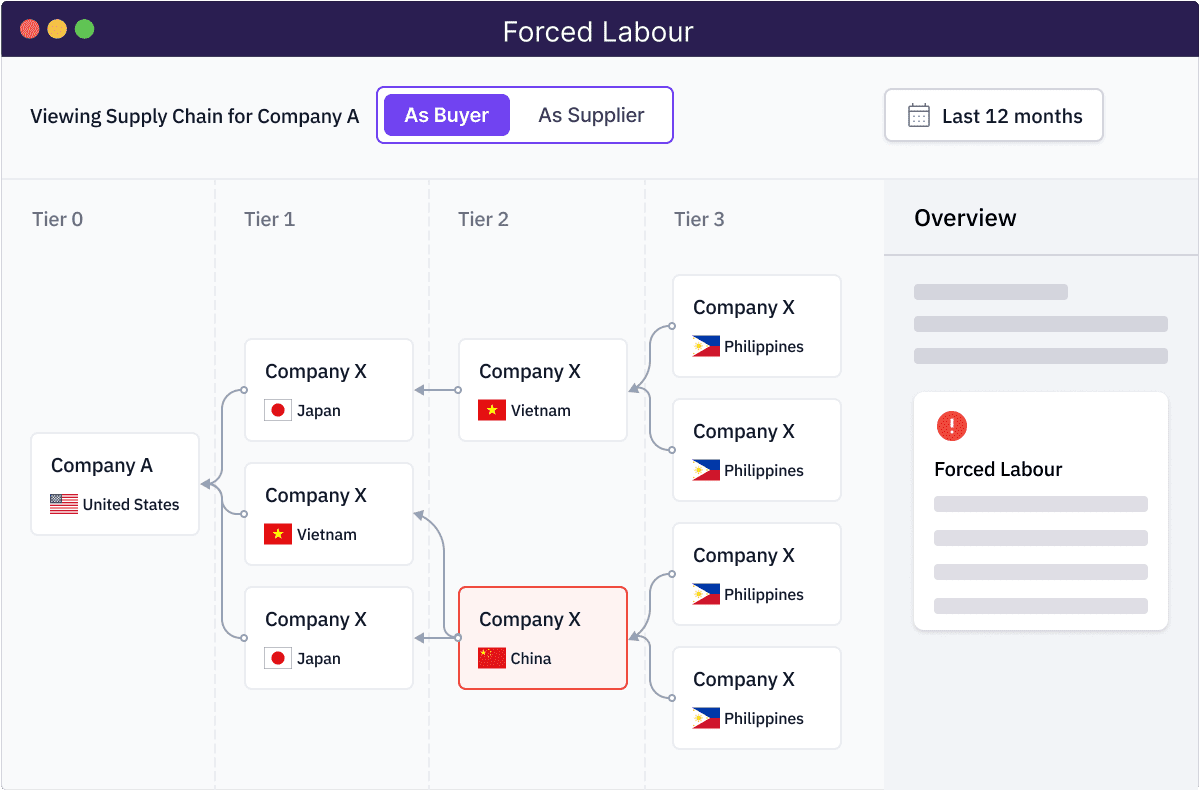 Trademo - Global Supply Chain Intelligence & Trade Data Simplified