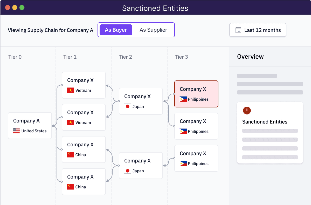 Trademo - Global Supply Chain Intelligence & Trade Data Simplified