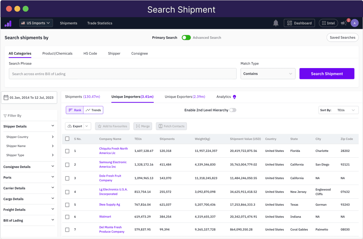 Trademo US Trade Data - US Imports and US Exports Insights