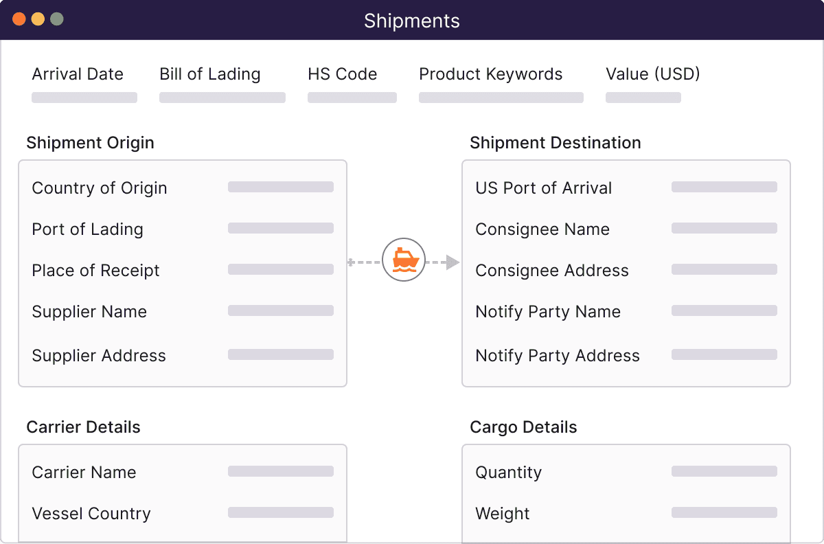 Trademo - Global Supply Chain Intelligence & Trade Data Simplified