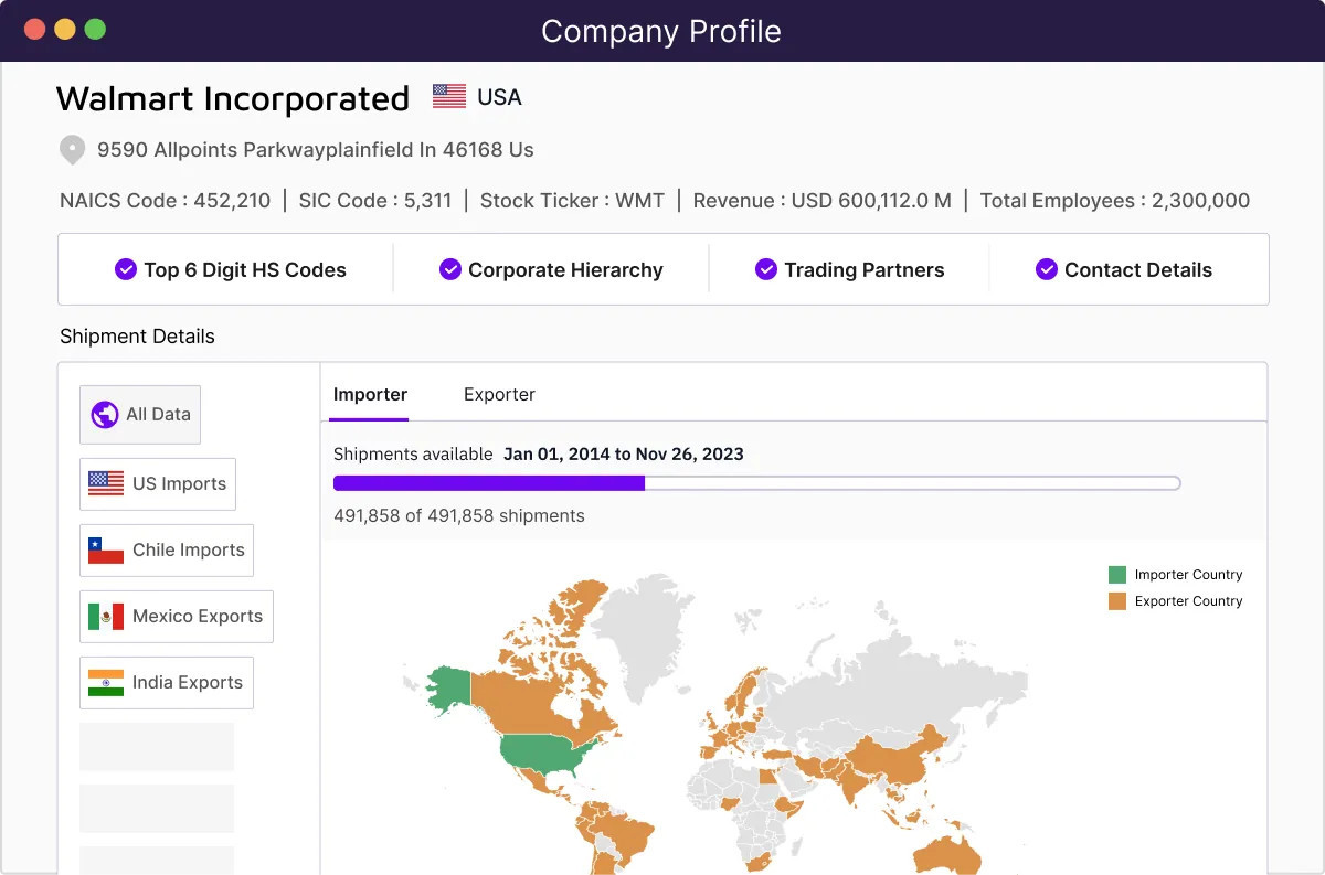 Trademo - Global Supply Chain Intelligence & Trade Data Simplified