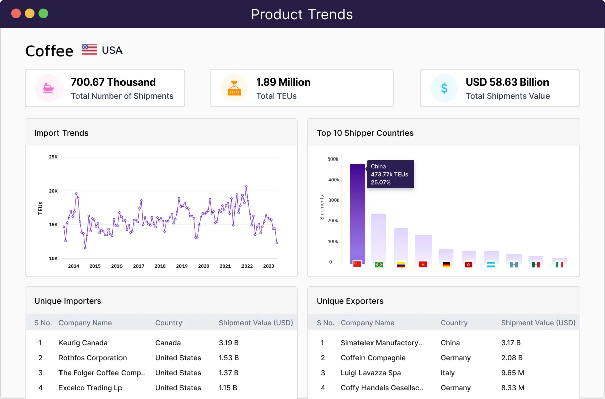Trademo - Global Supply Chain Intelligence & Trade Data Simplified