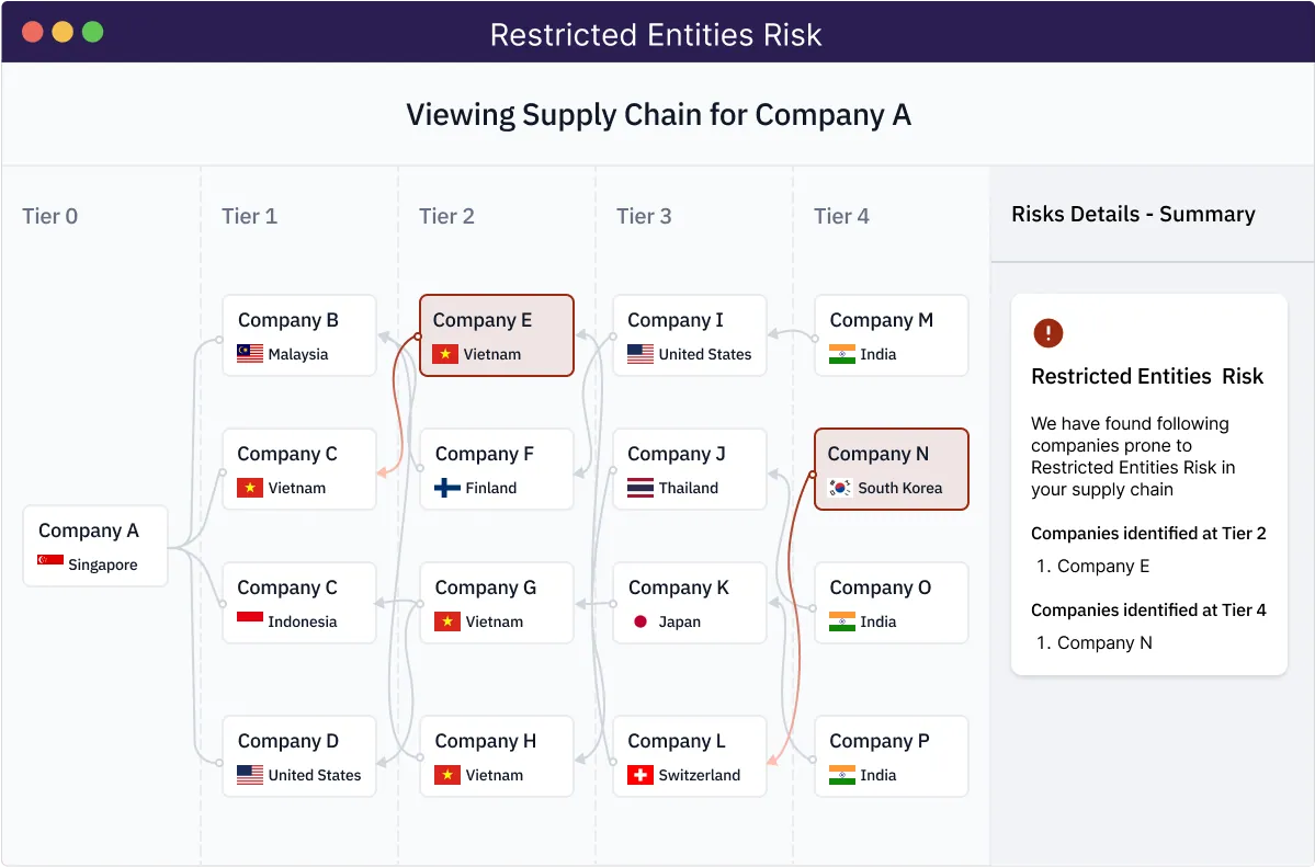 Trademo - Global Supply Chain Intelligence & Trade Data Simplified