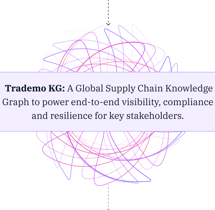 Trademo - AI-powered Solutions for Global Supply Chains